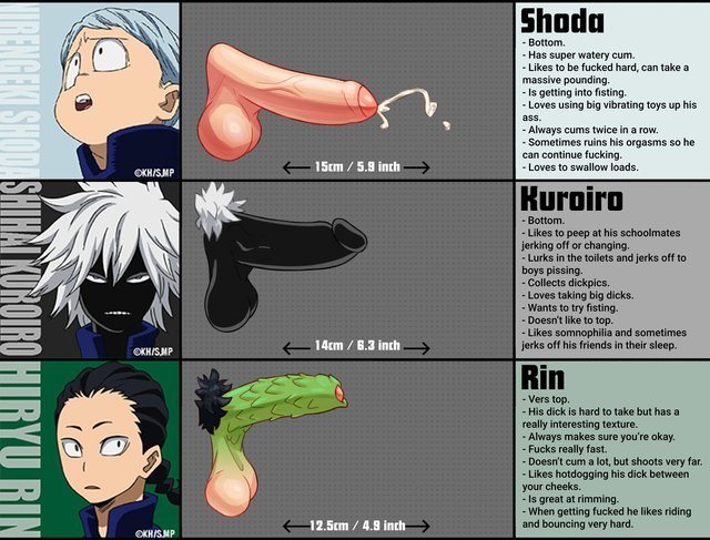 5315739 Hiryu Rin My Hero Academia Nirengeki Shoda Shihai Kuroiro Spicehead Penis Size Charts