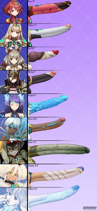 Penis Size Charts Luscious Hentai Manga And Porn