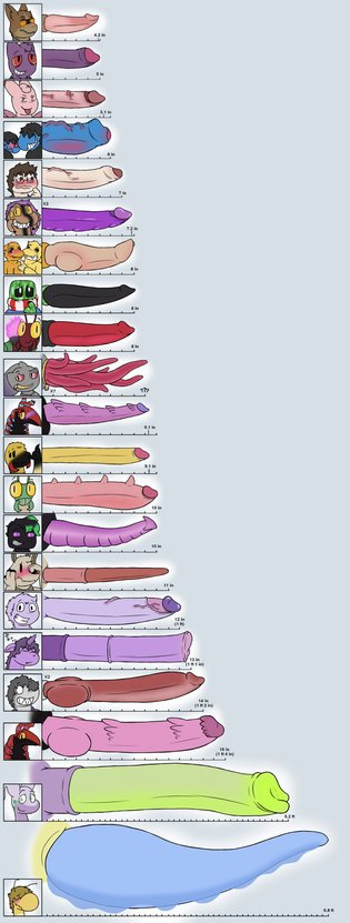 Penis Size Charts Luscious Hentai Manga And Porn